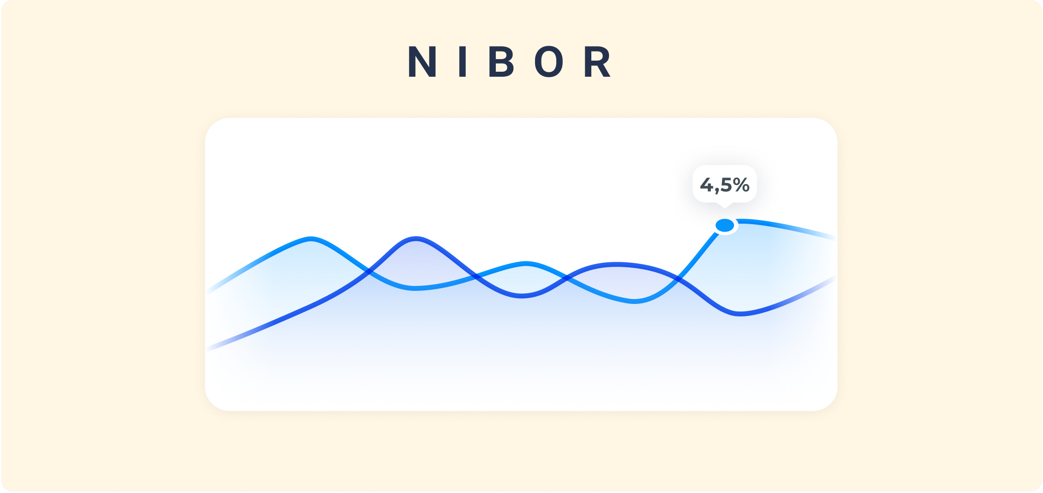 Nibor - Slik påvirker den boliglånsrenten din - Renteradar.no