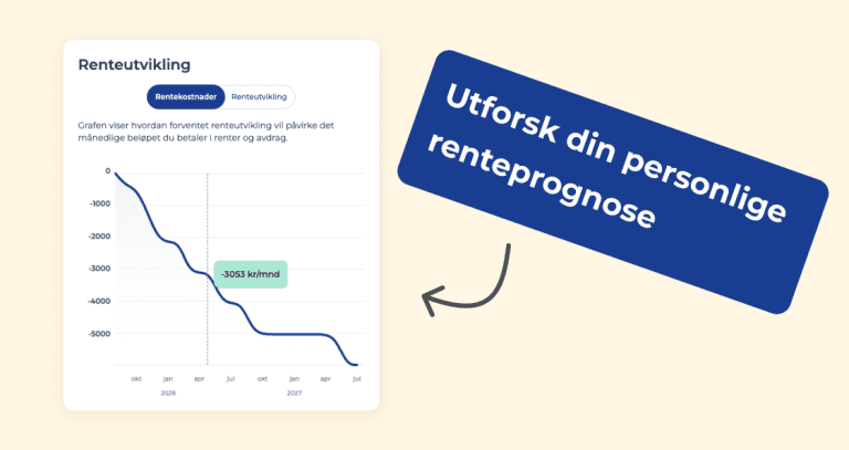 Renteprognose 2025 - boliglånsrenten fremover - Renteradar.no